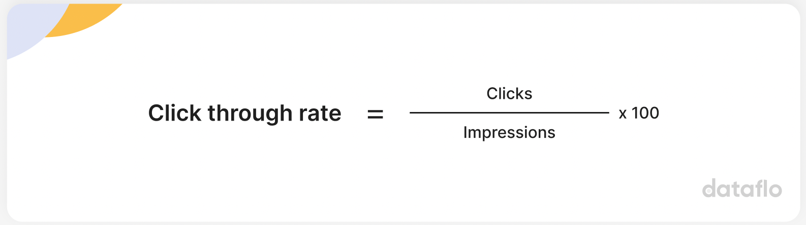 What is Click Through Rate (CTR)?